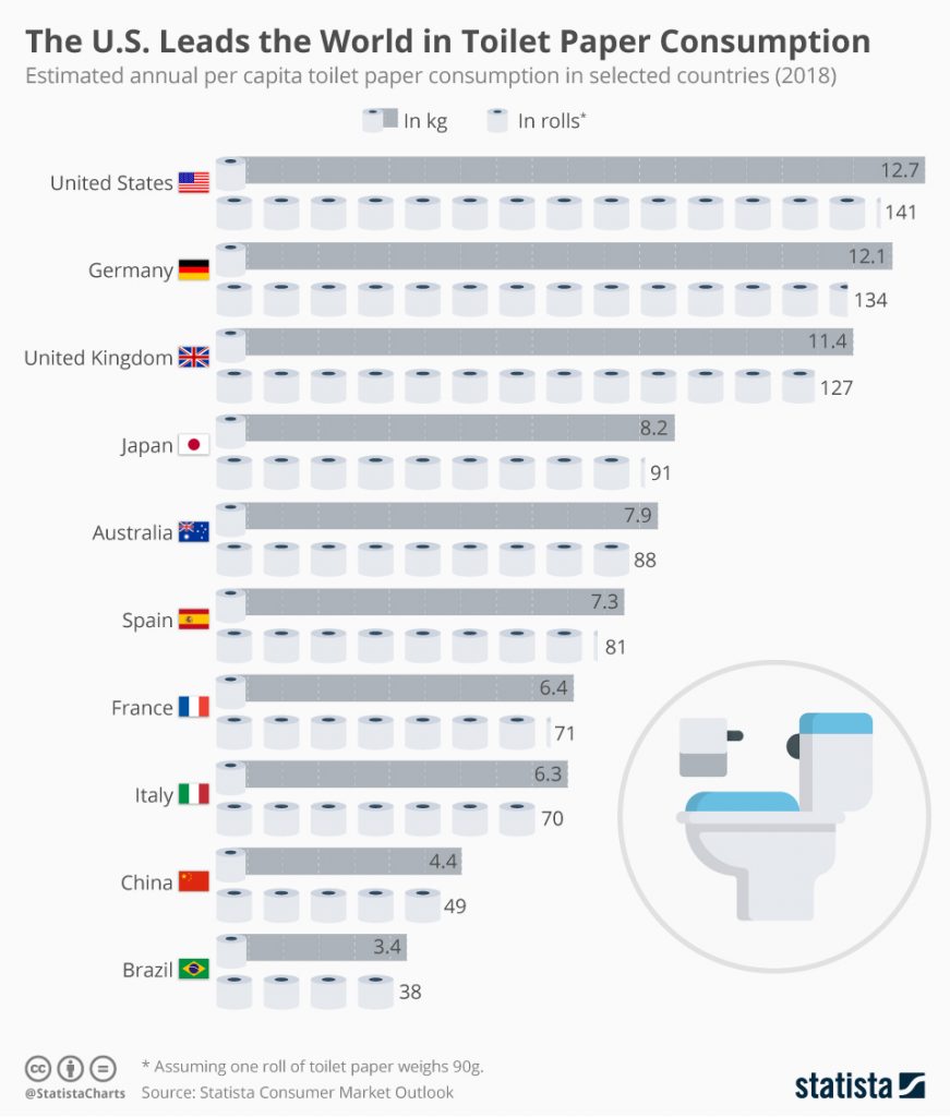 Toilet Paper Consumption Is A Habit PaperTR toilet-paper-consumption-is-a-habit-papertr